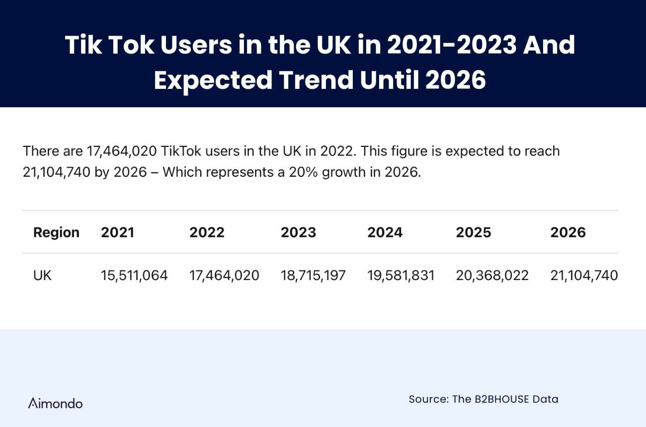 TikTok in the UK: The New Frontier of Social Commerce in 2024| Competitive edge